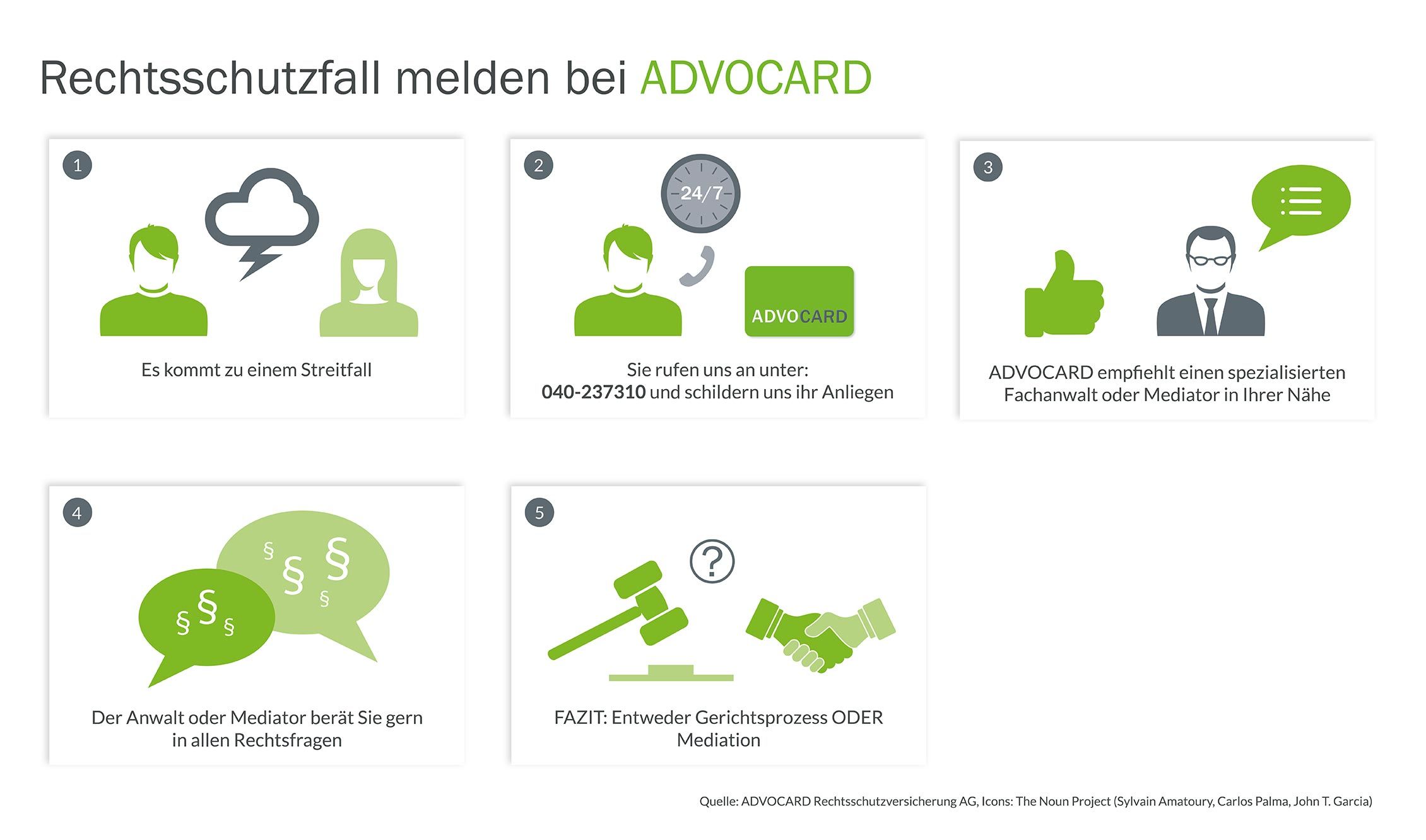 Rechtsschutzfall melden – Service bei ADVOCARD