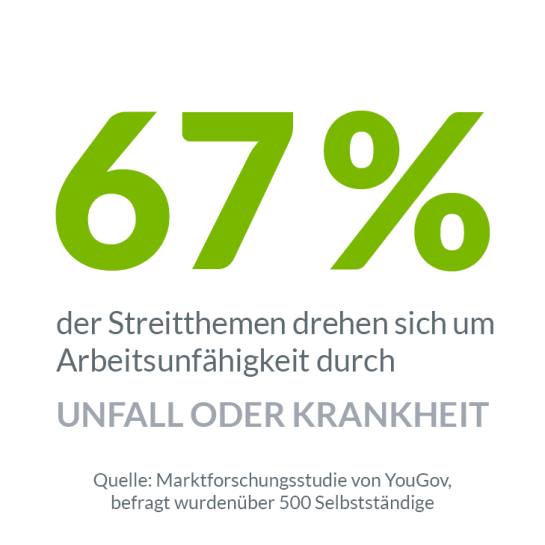 Gewerberechtsschutz bei ADVOCARD